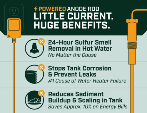 Buy Corro-Protec Water Heater Anode Rods Online