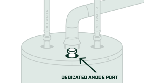 Complete Guide to Replacing Your Water Heater's Anode Rod