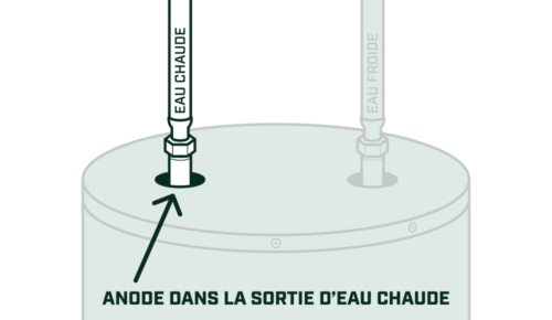Remplacer votre anode de chauffe-eau: Guide étape par étape
