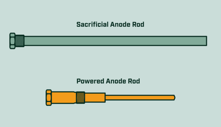 What is an Anode Rod? Understanding Its Purpose and Function